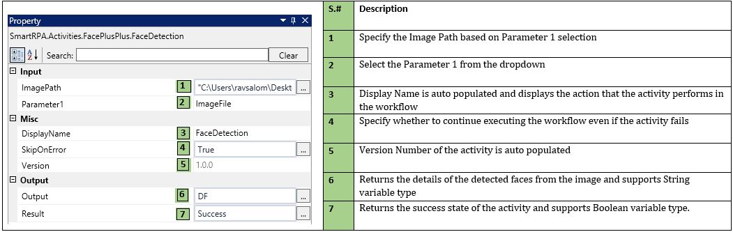 FacePlusPlus - Face Detection | Robility Docs